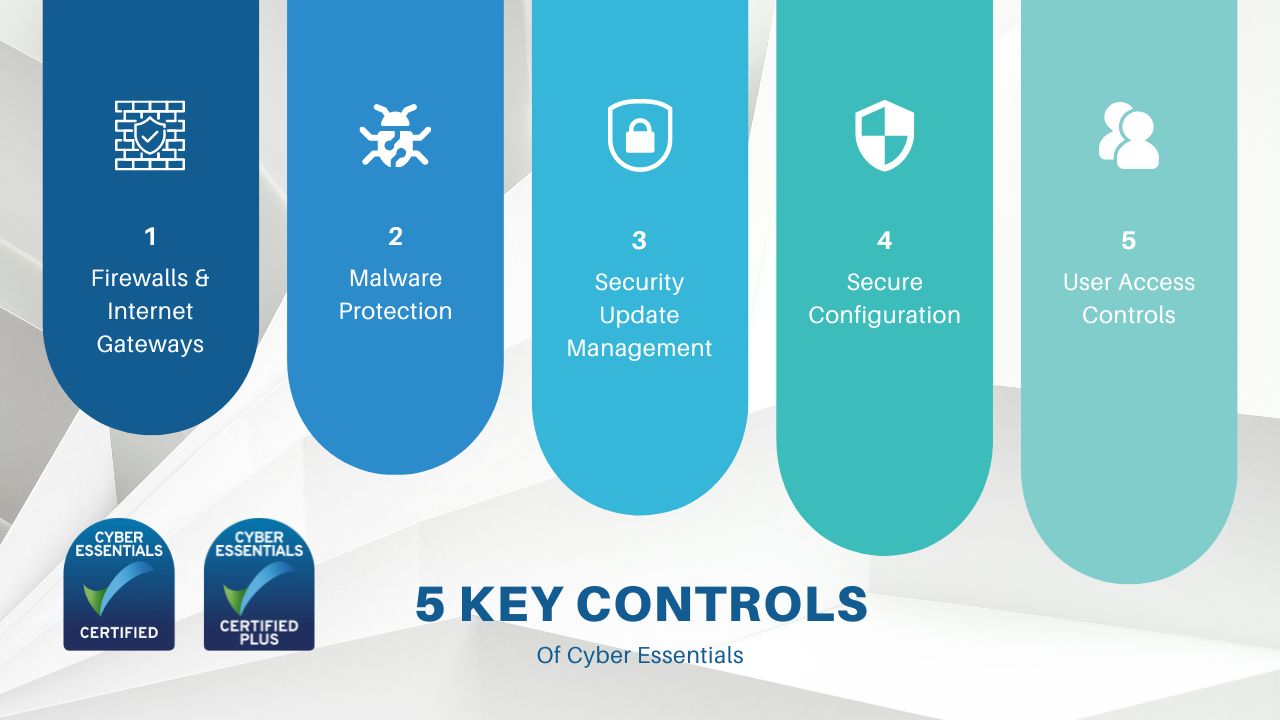 Cyber Essentials: 5 Key Controls | Free Checklist